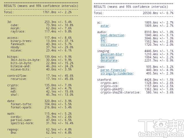 Firefox 18 來了！換裝 IonMonkey 引擎效能提升 25% | T客邦