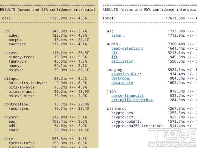 Firefox 18 來了！換裝 IonMonkey 引擎效能提升 25% | T客邦