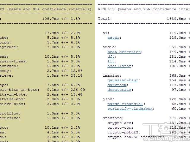Firefox 18 來了！換裝 IonMonkey 引擎效能提升 25% | T客邦