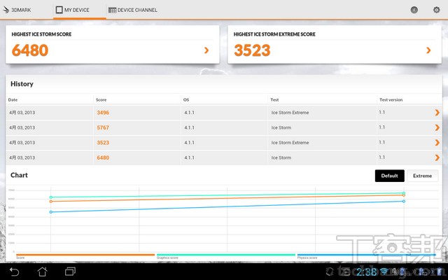 3DMark 正式登陸 Android 平台，大家一起來跑分 | T客邦