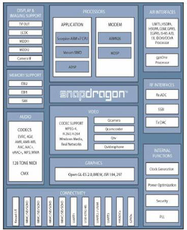 手機裡的G速一哥：高通 Snapdragon | T客邦