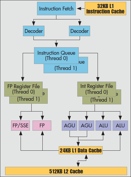 Android 架構之亂，x86 挑戰 ARM 大軍，效能、相容性、續航力完全測試 | T客邦