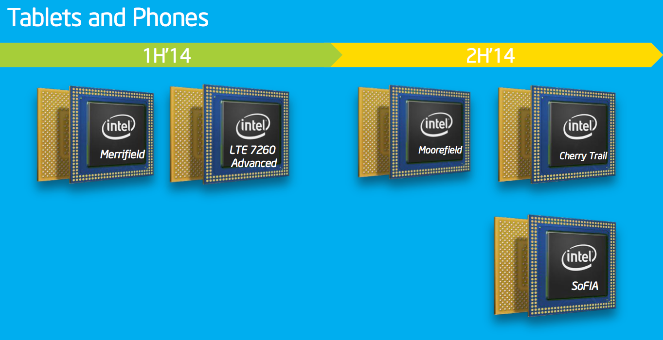Intel 行動處理器全線跟上 64 位元，同時發表新的 LTE 模組 | T客邦