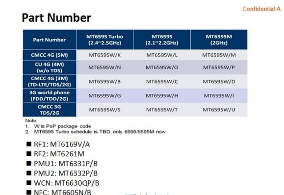 聯發科 MT6595 八核處理器細節透露，安兔兔將上看 4 萬分 | T客邦