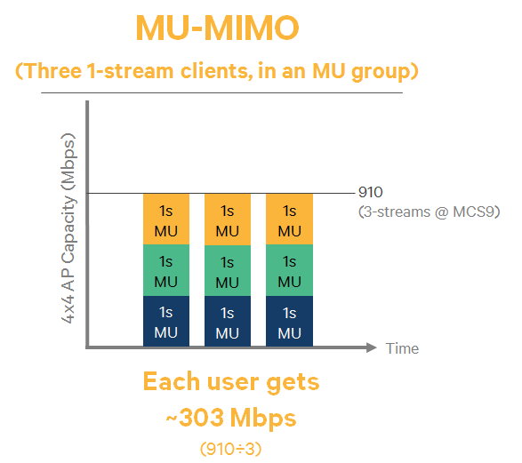 Qualcomm智慧物聯網系統，MU-MIMO讓網路速度爆錶 | T客邦