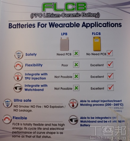 Computex 2014：鋰電池界台灣之光，輝能科技展出不漏液、防穿刺、耐高溫 FLCB「超薄軟板鋰陶瓷電池」 | T客邦