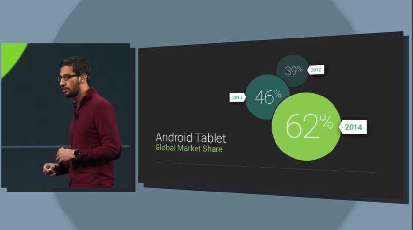 Google I/O 2014：重新定義 Android 系統的「 L」開發者預覽版登場 | T客邦