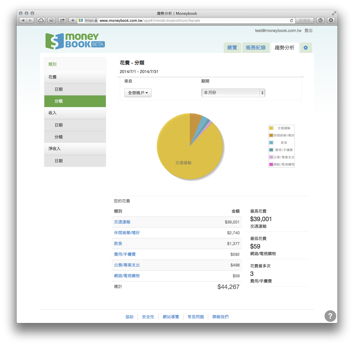 整合所有銀行資料的記帳小幫手 Moneybook：自動產生收支報表、消費圓餅圖 | T客邦