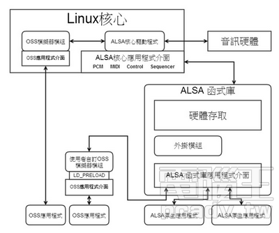隨身音樂大時代：淺談你所不知的智慧型手機音訊處理 - 第 3 頁 | T客邦