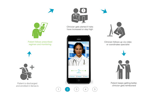 超級電腦華生的分身：虛擬護士 Molly 上線 | T客邦