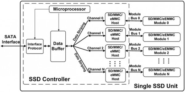 華瀾發表新式 SSD 控制器，容量可上看 5TB | T客邦