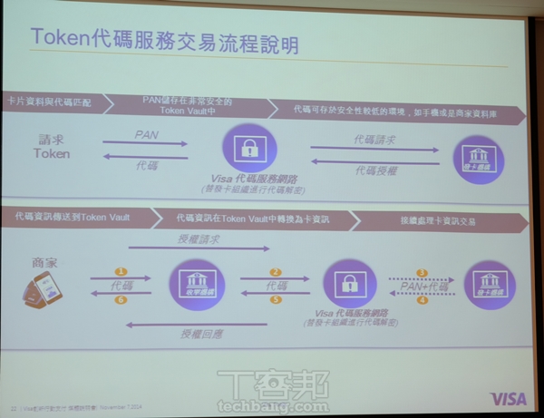 理解行動支付的應用及機制：VISA 圖解說明何謂 TSM、HCE、Visa Token | T客邦