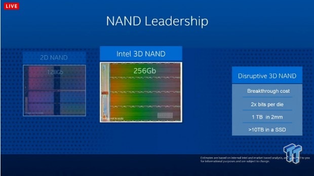 Intel 計畫在 2015 年推出新型 3D NAND Flash ，單顆粒容量達到 1TB | T客邦