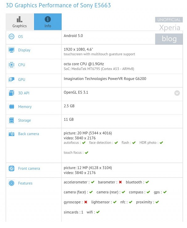 Sony新旗艦機可能採用聯發科處理器，規格資訊曝光 | T客邦
