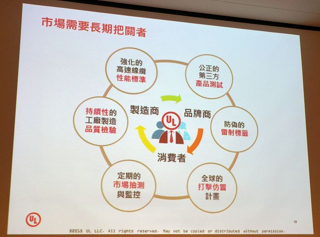 市售HDMI線材品質參差不齊，UL推動4K影像線材認證標準：UL 4000標準 | T客邦