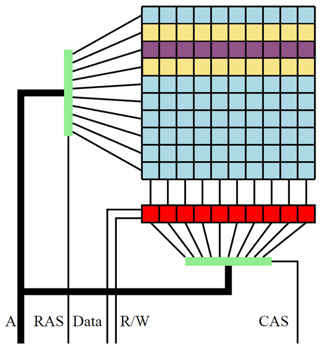 利用硬體缺陷攻擊，rowhammer 讓所有電腦陷入危機 T客邦