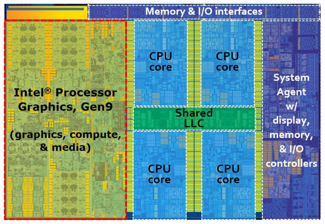 Intel Skylake 處理器第 9 代繪圖顯示核心，更多細節資料公開 | T客邦