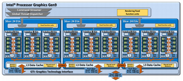 Intel Skylake 處理器第 9 代繪圖顯示核心，更多細節資料公開 | T客邦
