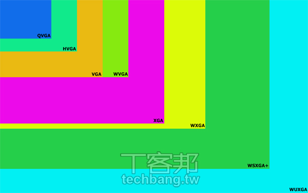 【搜文解字】為什麼他們都在標榜WVGA？ | T客邦