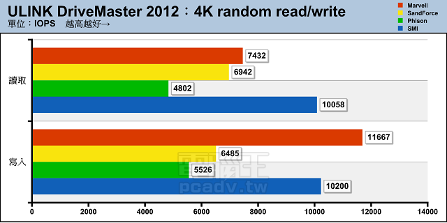 固態硬碟終極試驗，土洋控制器性能一致性表現決戰 - 第 3 頁 | T客邦