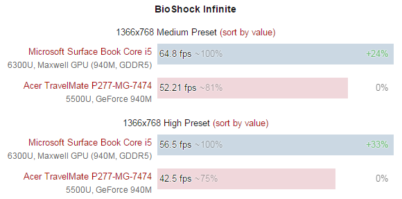 NVIDIA GeForce 920M、930M、940M 行動顯示晶片，明年小幅更新增加 GDDR5 支援 | T客邦