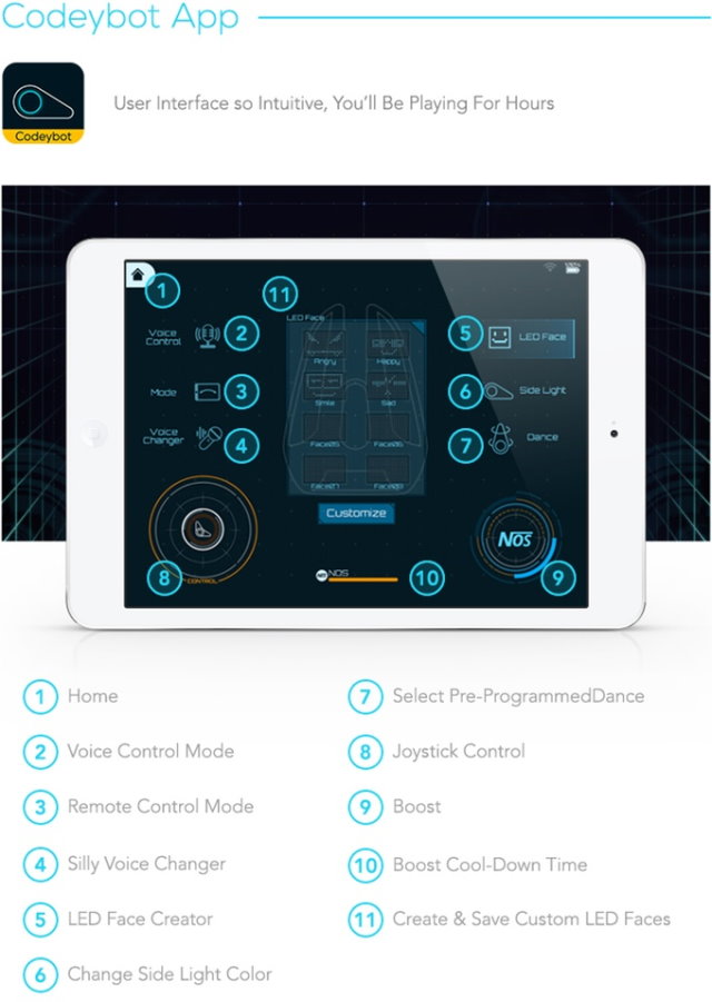 不需組裝，專注於程式教學的Codeybot教育機器人 | T客邦