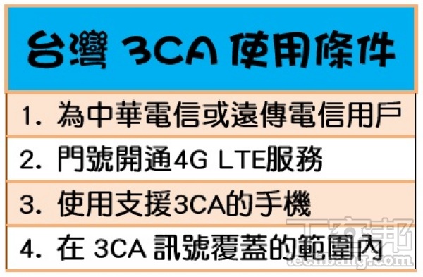 搞懂3CA高速上網，什麼條件下你才能夠使用真正的3CA？ | T客邦