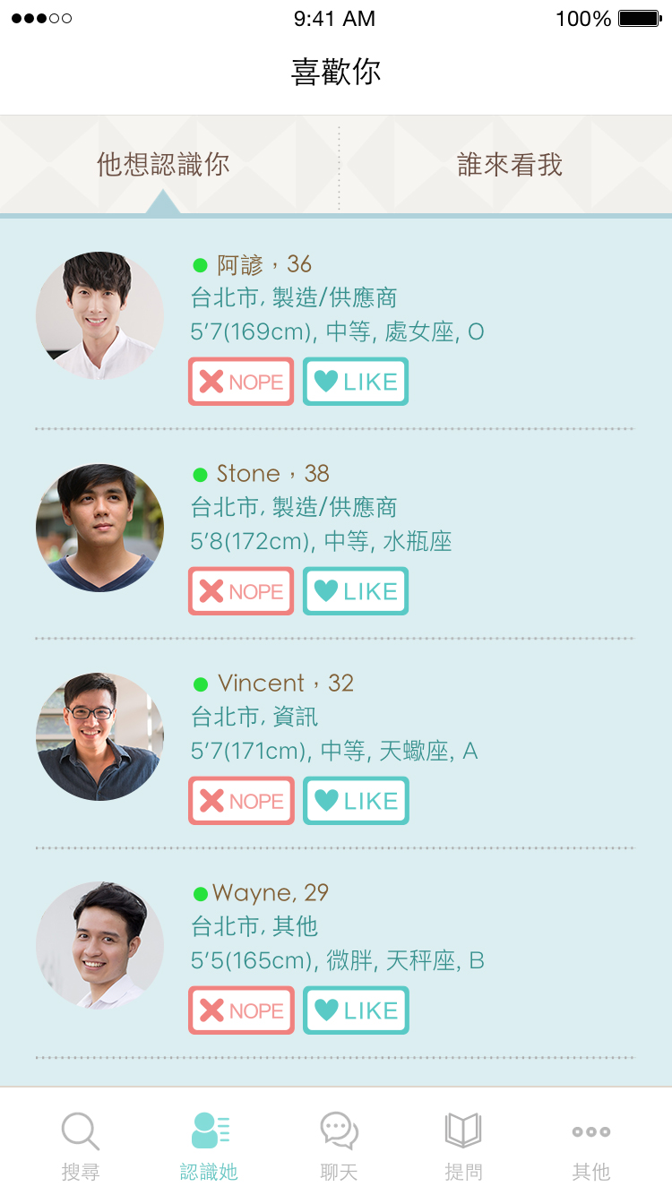 台灣SweetRing團隊發表女性擇偶調查：台灣單身女性覓婿條件首重年薪與學歷 | T客邦