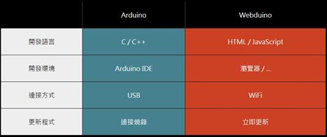 【課程】Webduino x AIoT 深度學習實作，自製 Camera 雲台機構、實作影像處理與物體追蹤，打造 AIoT 應用 | T客邦