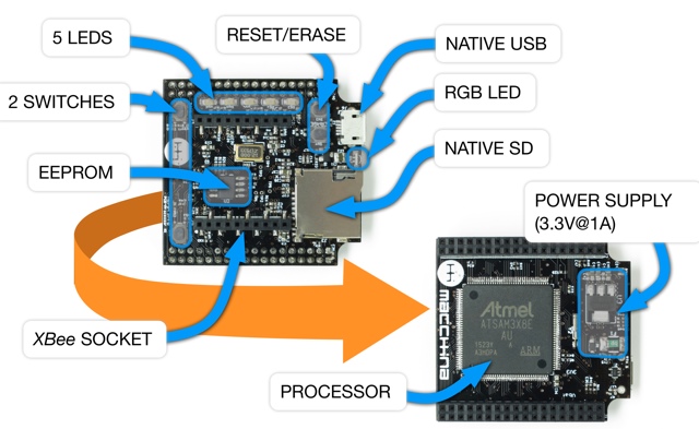 Macchina M2車用電腦介面卡，透過「越獄」讓你完整掌握愛車狀況 | T客邦