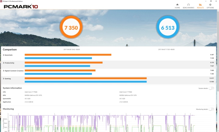 跑分權威新成員PCMark 10終於登場，免費提供功能完整的基本版 | T客邦