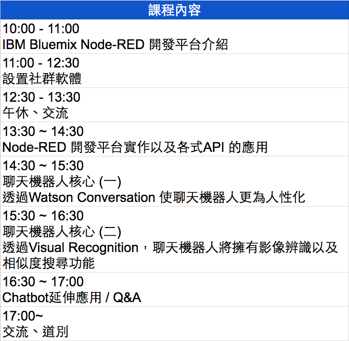 【課程】FB Chatbot實作，使用IBM Watson人工智能+Bluemix Node-RED，讓Chatbot聊天還能辨識影像 | T客邦