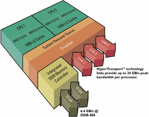 購買 AMD Ryzen Threadripper 之前，你應該要先了解什麼是 NUMA！ | T客邦