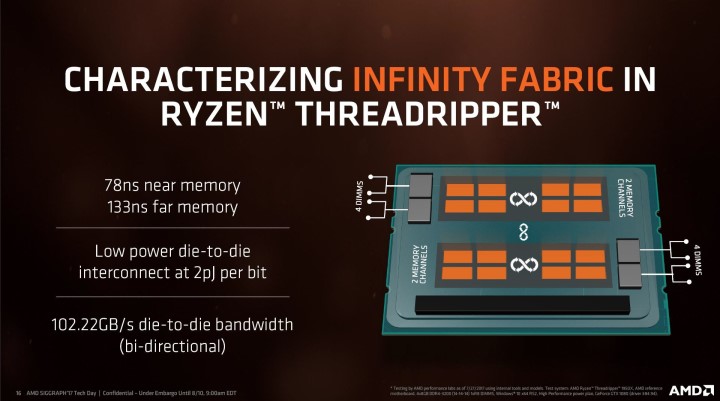 購買 AMD Ryzen Threadripper 之前，你應該要先了解什麼是 NUMA！ | T客邦