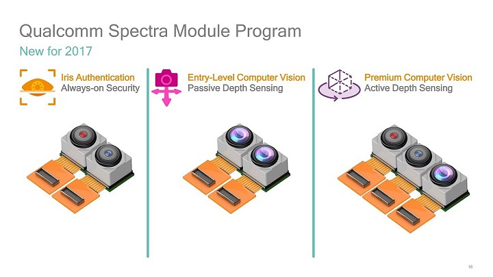 Qualcomm Snapdragon 845 究竟有多強？晶片詳細規格報你知 | T客邦