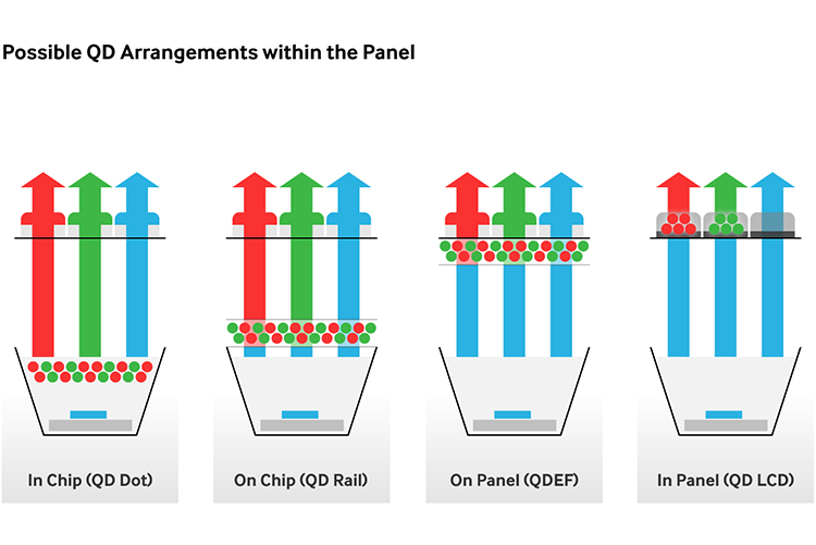 降低成本、亮度更高！Nanosys 與 DIC 將量子點導入 LCD 噴墨印刷濾光片 | T客邦