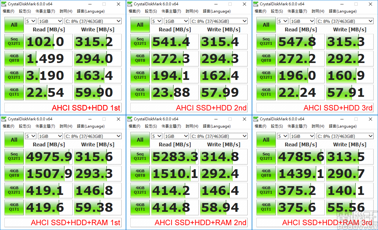 StoreMI 才是升級重點！？AMD Ryzen 7 2700X 與 Intel Core i7-8700K 誰有資格成為你的最愛？ | T客邦