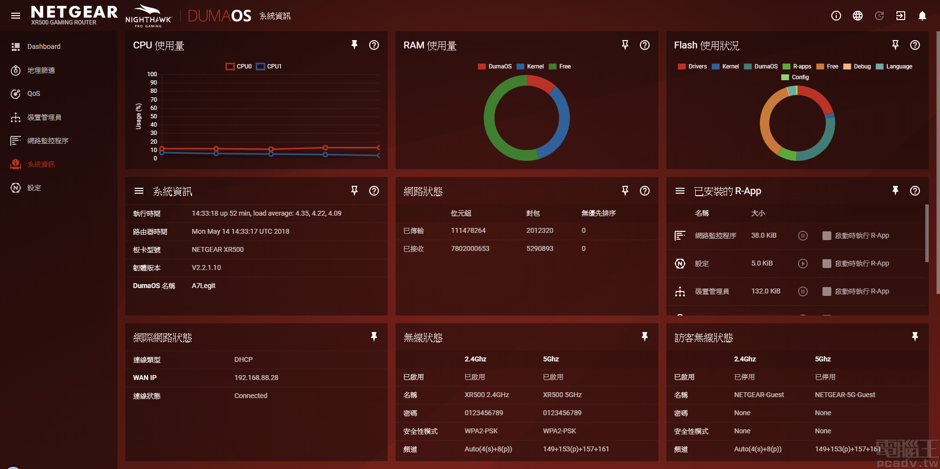 結合 DumaOS 的電競級無線路由器，Netgear Nighthawk Pro Gaming XR500 實戰實測 - 第 2 頁 | T客邦