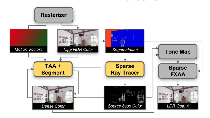 NVIDIA發表Adaptive Temporal Anti-Aliasing反鋸齒技術，強化TXAA並融入光線追蹤（下） | T客邦