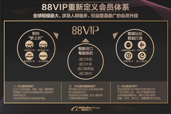阿里巴巴在中國啟動「88VIP」會員計畫，吃喝玩樂權益全打通、享全年專屬折扣 | T客邦