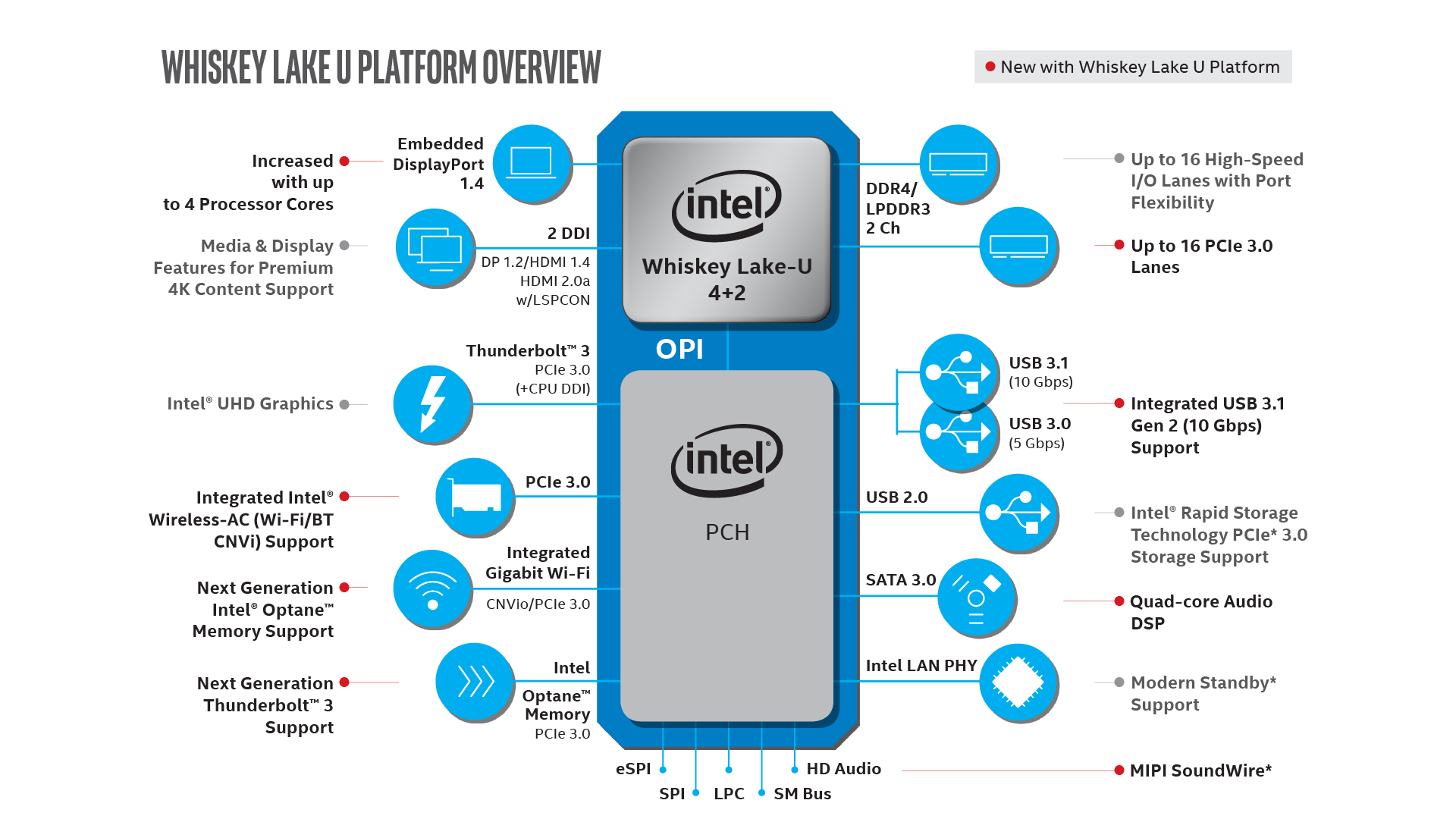 Intel 低功耗與超低功耗處理器世代更新，Whiskey Lake-U TDP 15W 與 Amber Lake-Y TDP 5W 登場 | T客邦