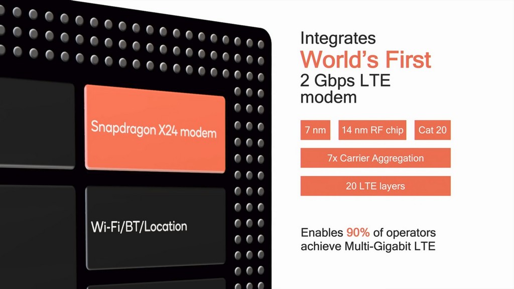 Qualcomm Snapdragon 855 行動平台，針對 5G、AI、XR 應用加強效能與功能 | T客邦