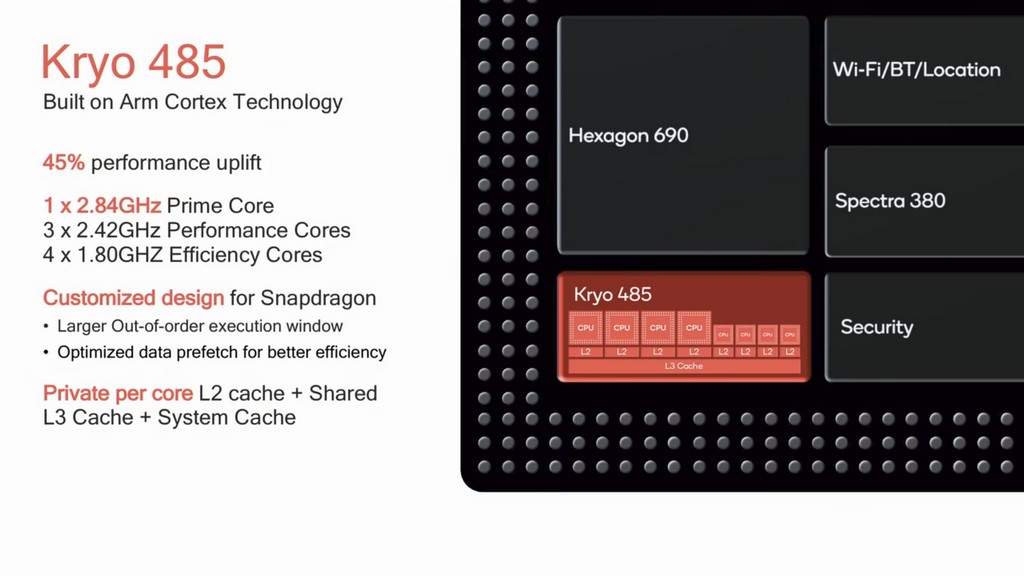 Qualcomm Snapdragon 855 行動平台，針對 5G、AI、XR 應用加強效能與功能 | T客邦