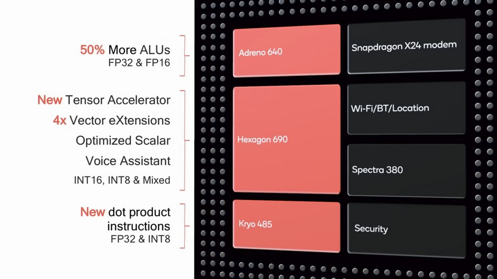 Qualcomm Snapdragon 855 行動平台，針對 5G、AI、XR 應用加強效能與功能 | T客邦