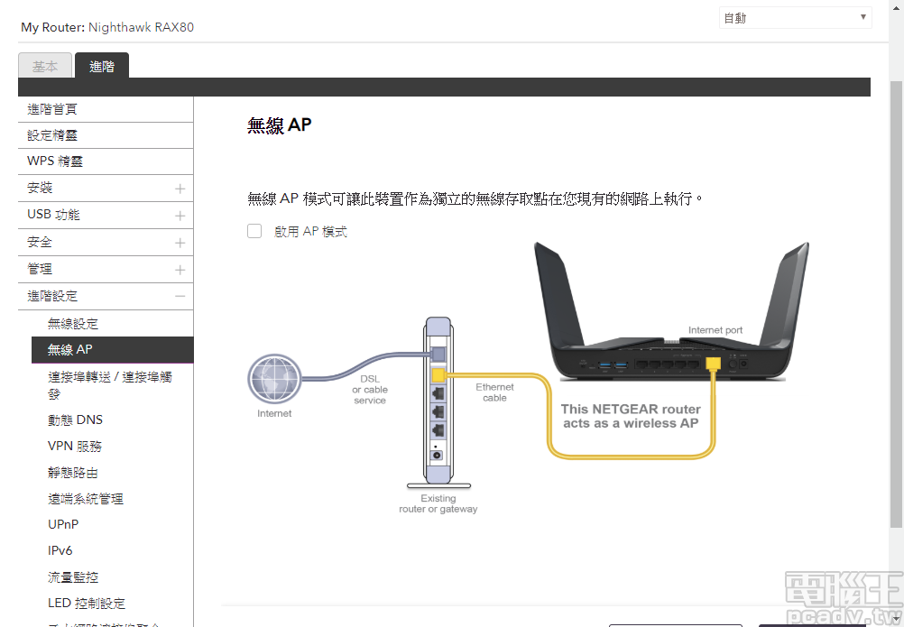 敲響 802.11ax/Wi-Fi 6 大門，Netgear Nighthawk AX8 RAX80 無線網路路由器實測 - 第 2 頁 | T客邦