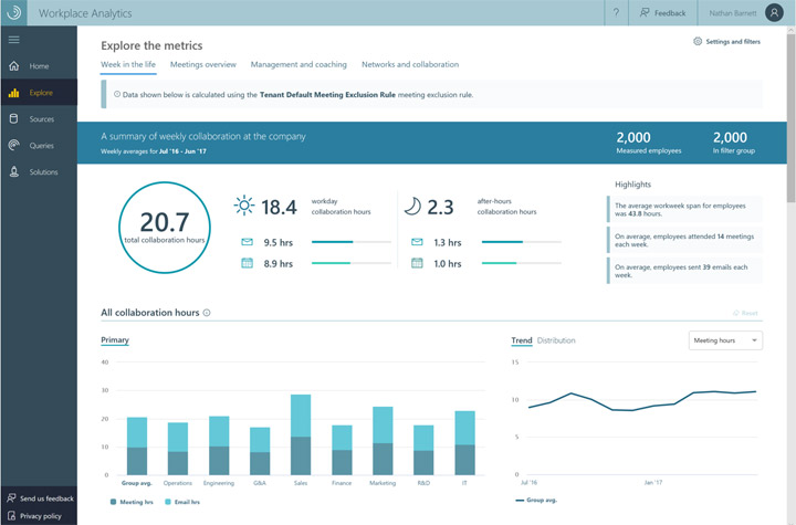 隱身在 Office 365 裡的 AI 好幫手「Workplace Analytics 工作場所分析」讓你掌握組織全貌、人力資源運用最佳化 ...