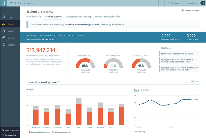 隱身在 Office 365 裡的 AI 好幫手「Workplace Analytics 工作場所分析」讓你掌握組織全貌、人力資源運用最佳化 ...