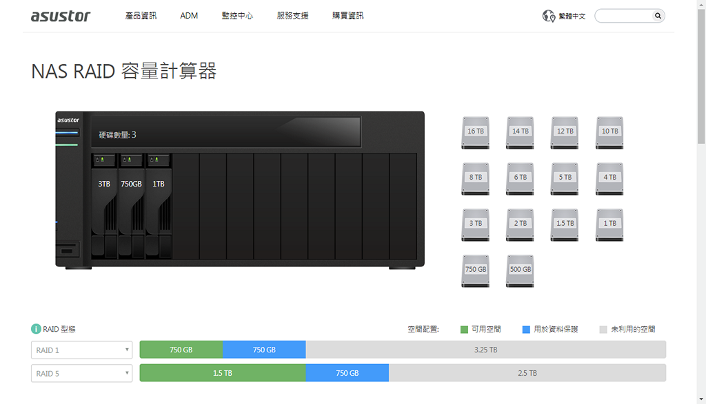 搶進 NBASE-T 網速市場，Asustor AS5304T NAS 雙 2.5GbE RJ45 升級實測 | T客邦