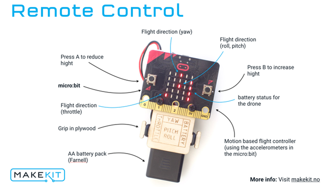 Air:bit超輕量土砲無人機套件，自己動手打造四軸無人飛行機 | T客邦