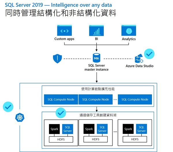 微軟SQL Server 2019上市，向資料庫與混合雲市場全面開戰 | T客邦